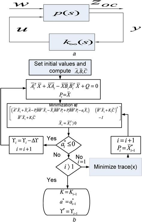h‐infinity and lmi based systems a robust h‐infinity controller based download scientific