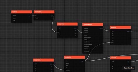 React Node Graph Hook Examples CodeSandbox