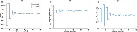 figure 1 from transformed parameter dependent sliding mode control for discrete time lpv systems