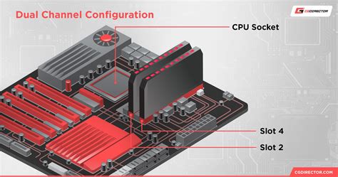 How To Check If Your RAM Is Running In Dual Channel Quick And Easy