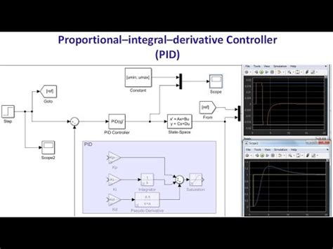 Proportionalintegralderivative Controller PID Matlab Simulink