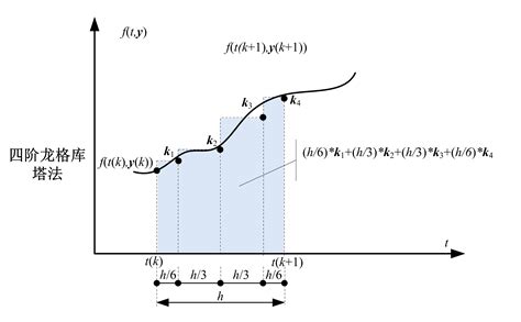 四阶龙格库塔法 runge kutta 求解常微分方程的 matlab程序及案例 matlab runge kutta求解微分方程代码 csdn博客