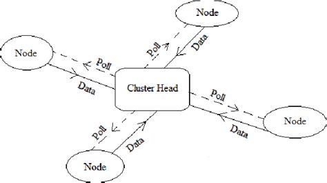 figure 1 from modified distributed source coding using syndromes for wsns semantic scholar