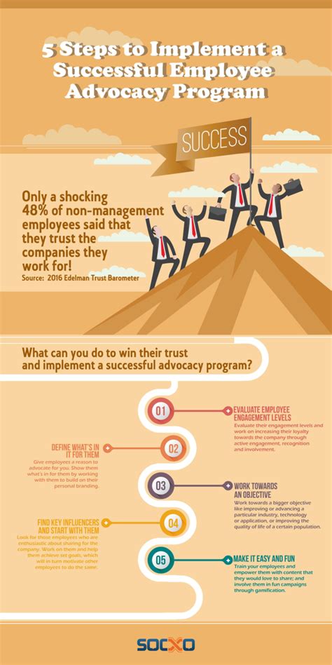 Steps To Implement A Successful Employee Advocacy Program