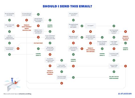 Simple Email Flow Diagram Should You Check That E Mail