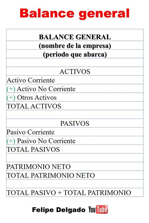 Balance General Estructura Consejos De Finanzas Contabilidad Y