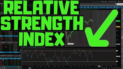 How To Use The Rsi Indicator On Thinkorswim Relative Strength Index