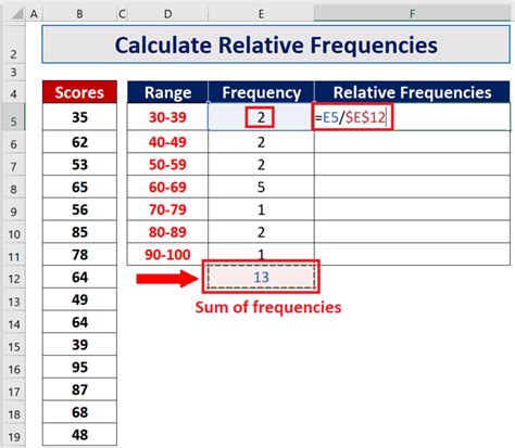 how to calculate relative frequencies in excel spreadcheaters