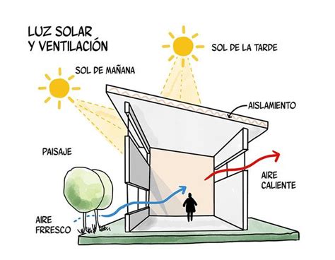 ANALISIS BIOCLIMATICO DE PUETO MALDONADO By Daniel Garcia Vinces Issuu