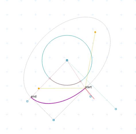 2D Plotting Boilerplate How To Convert Elliptic Sector To Cubic
