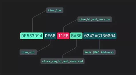 What is UUID What are the Version Differences Uğur AKÇIL