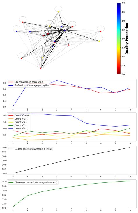 python plotting of 1 dimensional gaussian distribution function 2022 code teacher