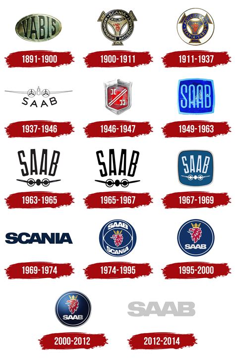 Scania Logo And Symbol Meaning History 41 OFF