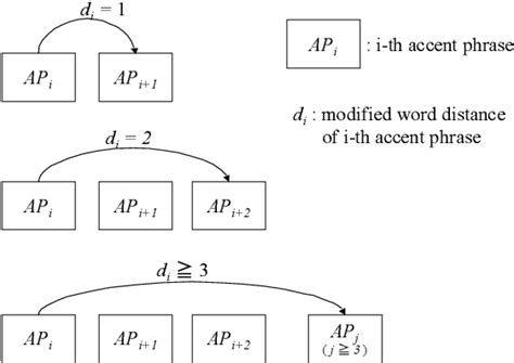 figure 1 from automatic rule generation for linguistic features analysis using inductive