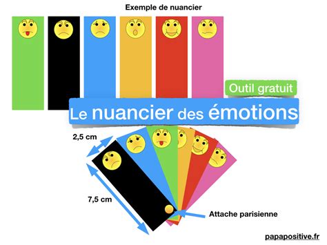 Le nuancier des émotions un outil visuel pour aider les enfants à