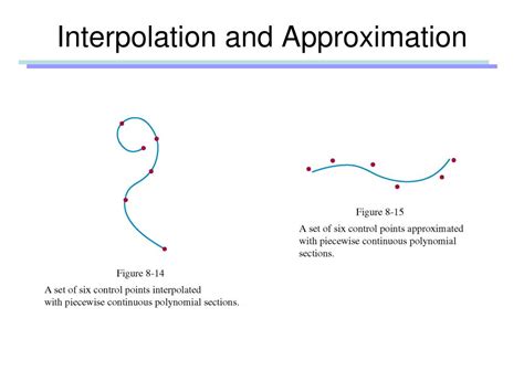 ppt splines powerpoint presentation free download id 1310433
