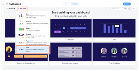 Monday Dashboard Templates Prntbl Concejomunicipaldechinu Gov Co