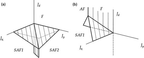 Full Article Phase Diagram Of The Square 2D Ising Lattice With Nearest