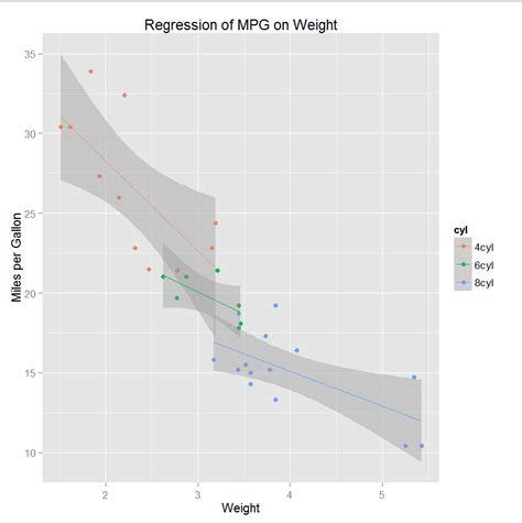 [译文]——r语言中使用ggplot2进行网格图形绘制 知乎