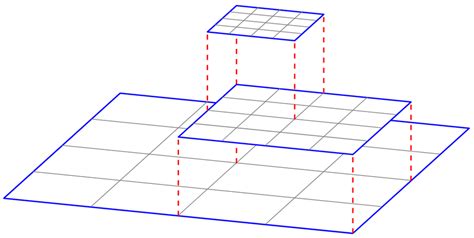 1 patch based and octree based adaptive mesh refinement grid level download scientific diagram