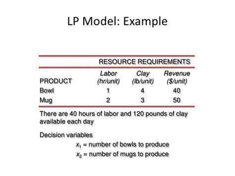 duality in linear programming