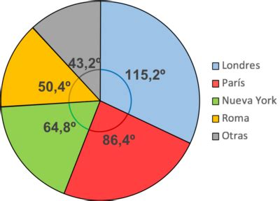Gr Fico Circular Qu Es C Mo Se Hace Ejemplo Caracter Sticas