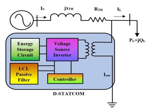 schematic diagram of d statcom the schematic diagram of d statcom is download scientific