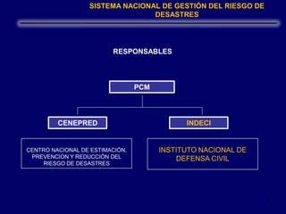 La Gestión Reactiva del Riesgo de Desastres PPT