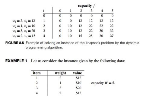 the knapsack problem and memory functions