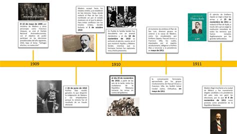 Linea Del Tiempo De La Revolucion Mexicana Reverasite Reverasite