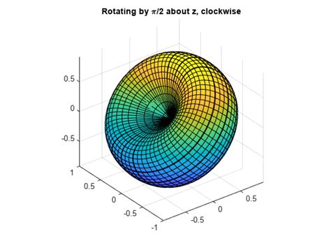 행렬 회전 및 변환 matlab and simulink example mathworks 한국