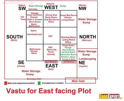 Gorgeous East Facing House Plan With Vastu Trend Of The Year