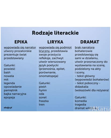 Naklejka Rodzaje Literackie Akatja