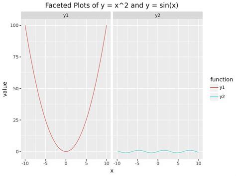 Graphing A Function In Python Using Plotnine Library Geeksforgeeks