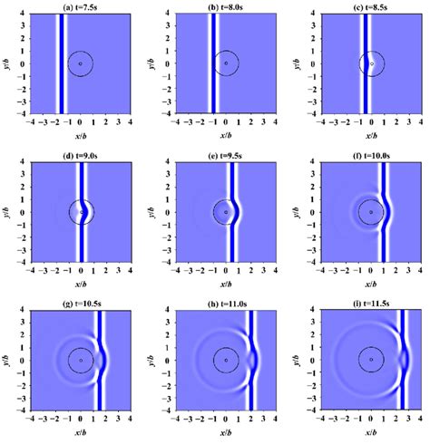 time domain snapshots of the full space with a hard inclusion c1 c3 download scientific