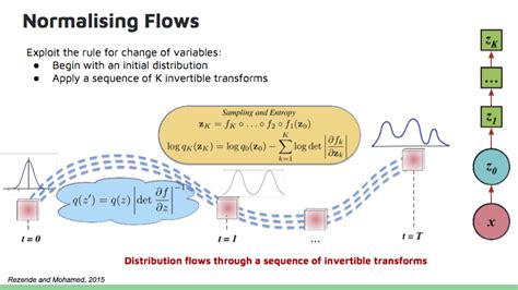 eric jang normalizing flows tutorial part 1 distributions and determinants