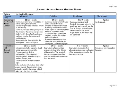 Journal Article Review Grading Rubric COUC 506 JOURNAL ARTICLE REVIEW