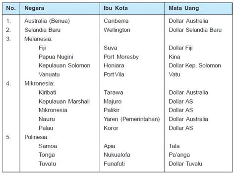 Daftar Nama Negara Di Dunia