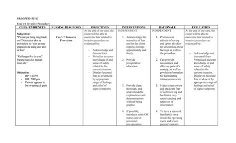 Solution Cysto Turp Nursing Care Plan Studypool