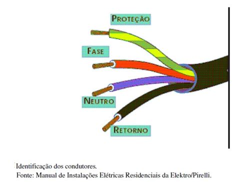 Nbr 5410 Tabela De Cores De Fios Eletricos Electricade
