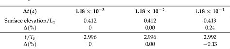table a11 from comparison of different numerical interface capturing