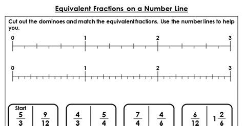 Equivalent Fractions On A Number Line Discussion Problem Classroom
