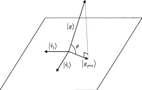 definition of the angle between a vector and the subspace download scientific diagram