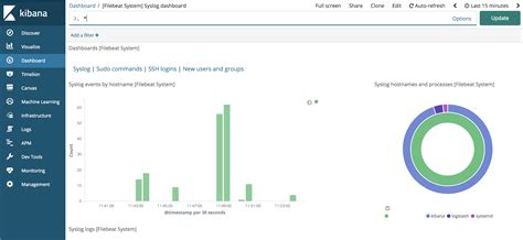 How To Install Elasticsearch Logstash And Kibana Elastic Stack On