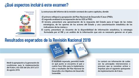 Prioridades Nacionales De Desarrollo