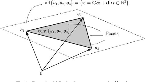 figure 1 from a convex analysis framework for blind separation of non negative sources