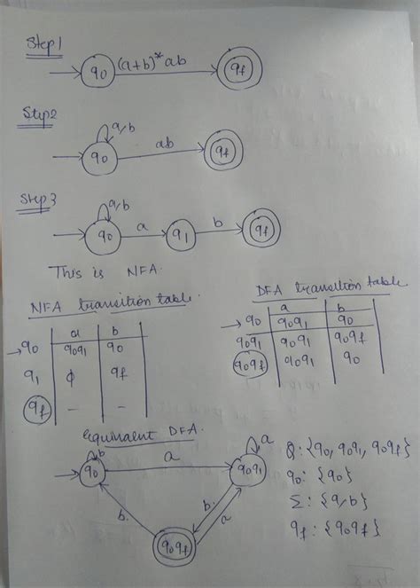 how to resolve regular expression for language recognized by nfa automata regular expressions