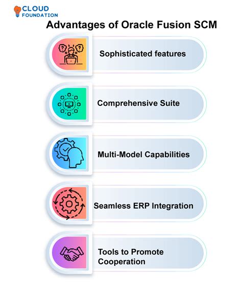 Oracle Fusion Scm Tutorial For Beginners Cloudfoundation Blog