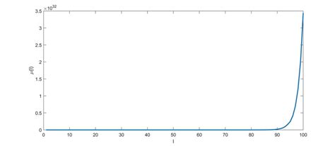 diagram of the solution of the fractional volterra integral eq 4 4 download scientific diagram