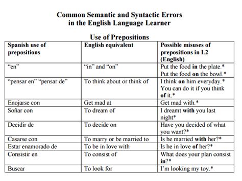 speech and language evaluation resources bilinguistics